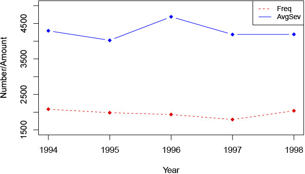 Generalized Linear Mixed Models For Dependent Compound Risk Models Published In Variance